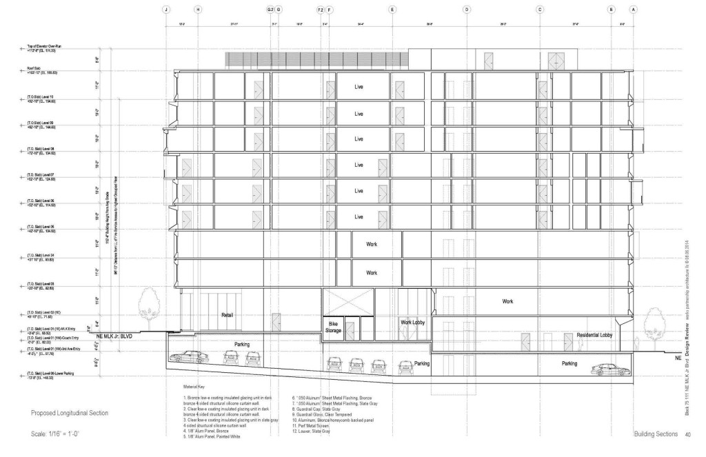 Burnside Bridgehead, pt I: Block 75 (images) - Next Portland