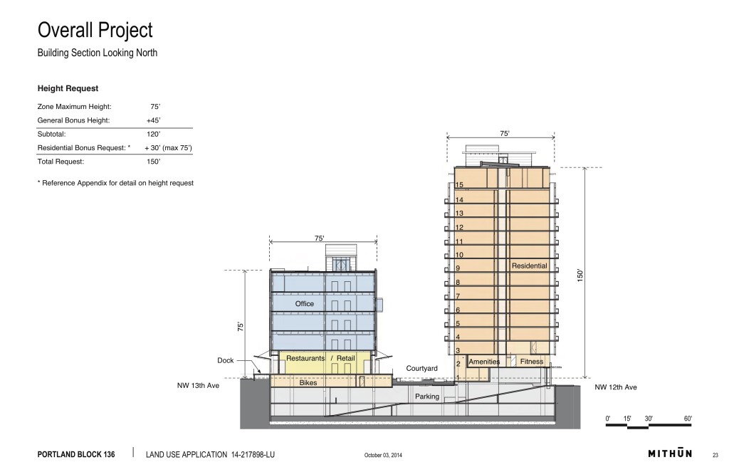 Under Construction: Pearl Block 136 (images) – Next Portland