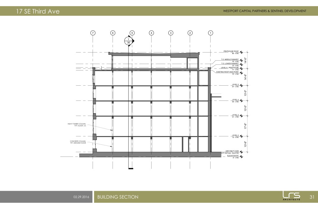 Renovation of Towne Storage building approved (images) – Next Portland