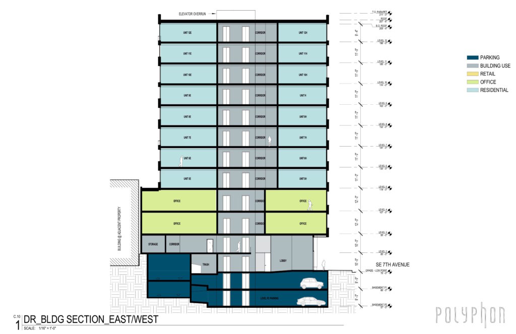 7th & Burnside has second Design Advice Request hearing (images) – Next ...
