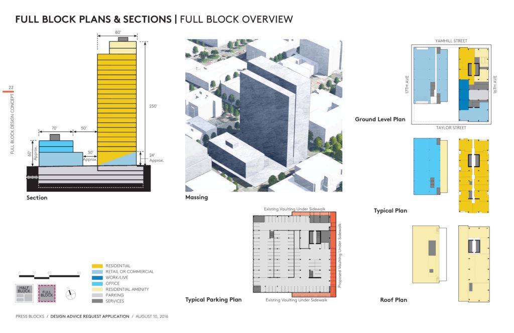 Press Blocks receive Design Advice (images) – Next Portland