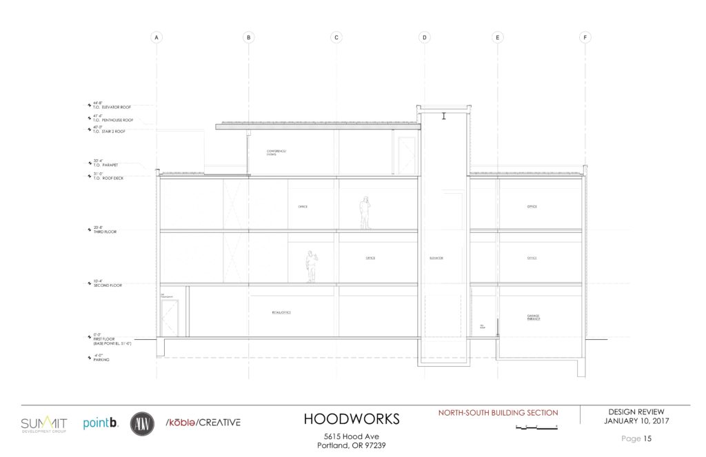 Hoodworks Approved by Design Commission (images) – Next Portland