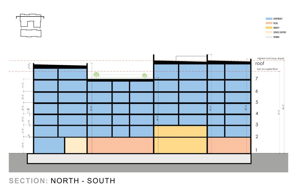 South Waterfront Blocks 42 and 45 Receive Design Advice (images) - Next ...