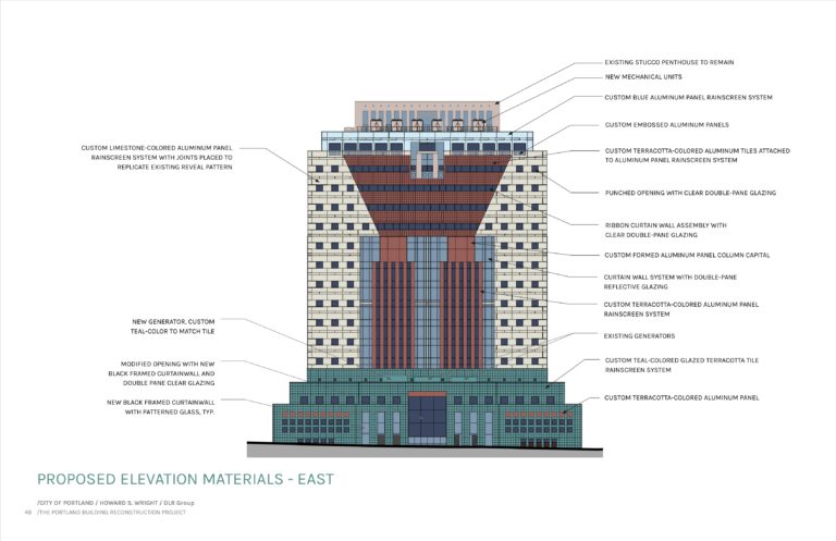 Portland Building – Next Portland