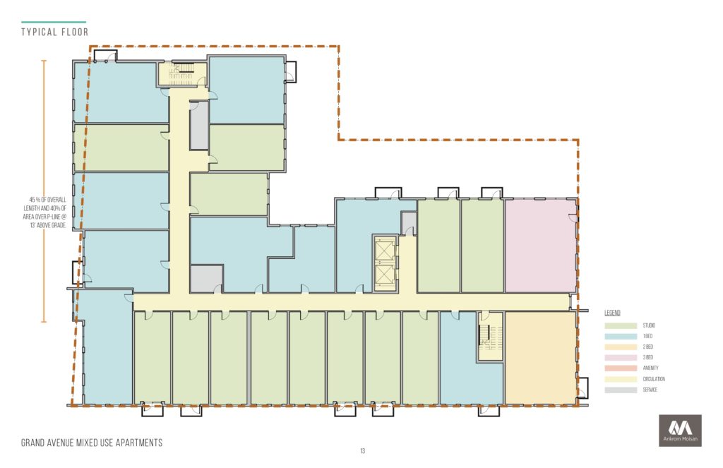 Grand Avenue Mixed Use Apartments go in front of Design Commission ...