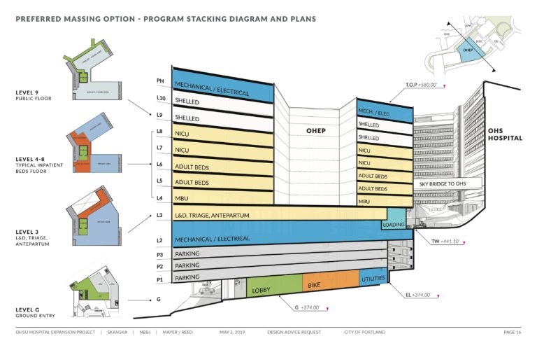 OHSU Hospital Expansion Presented to Design Commission (images) – Next ...