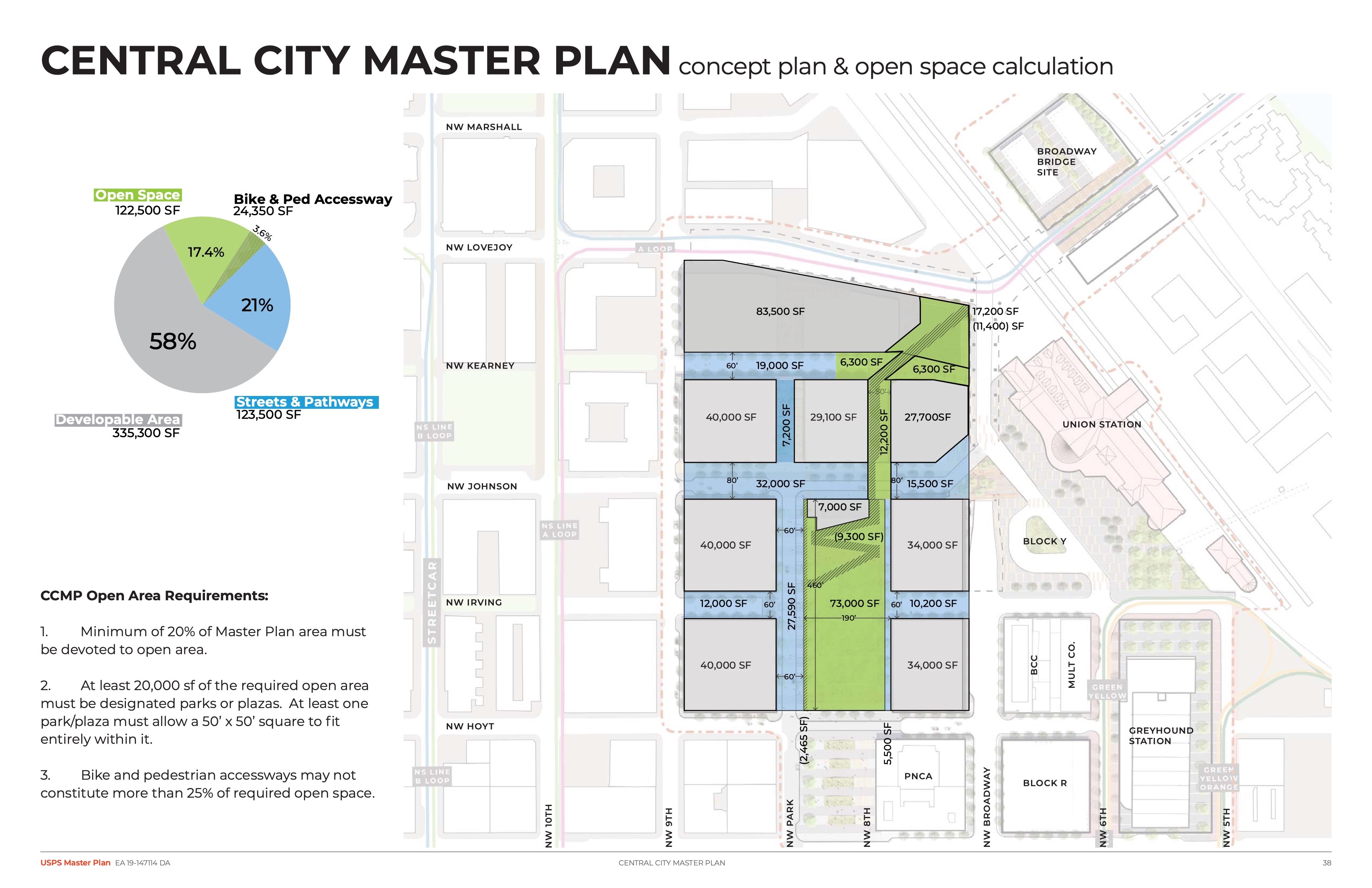 Broadway Corridor Masterplan Receives Design Advice (images) - Next ...