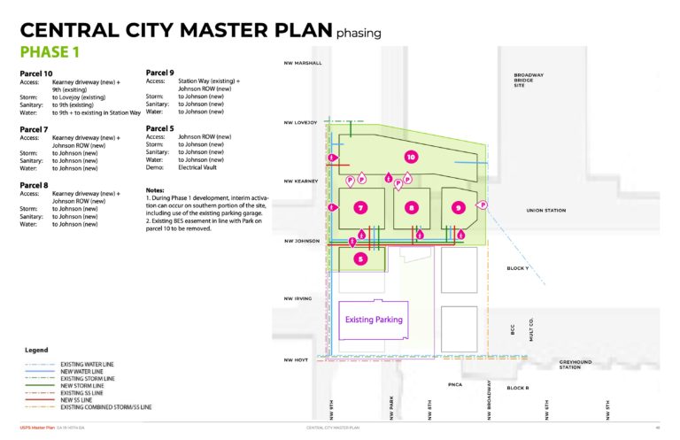 Broadway Corridor Masterplan Receives Design Advice (images) - Next ...
