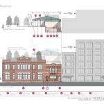 Renovation and Addition to Historic Troy Laundry Planned (images ...
